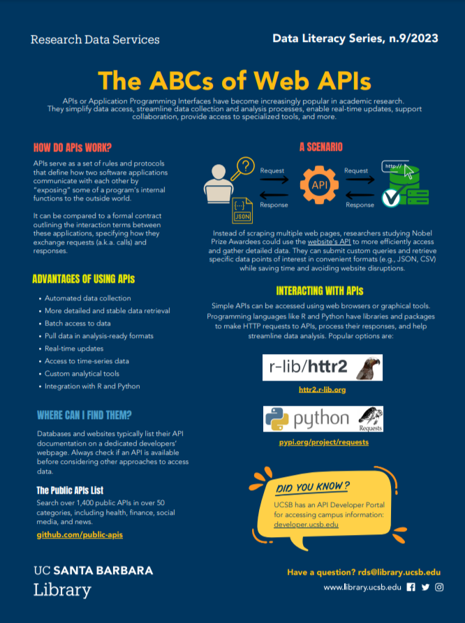 Finding & Accessing | Research Computing and Data